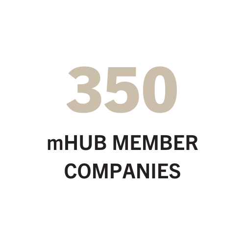 mHUB - Midwest's Leading Physical Product Innovation Center - Stats